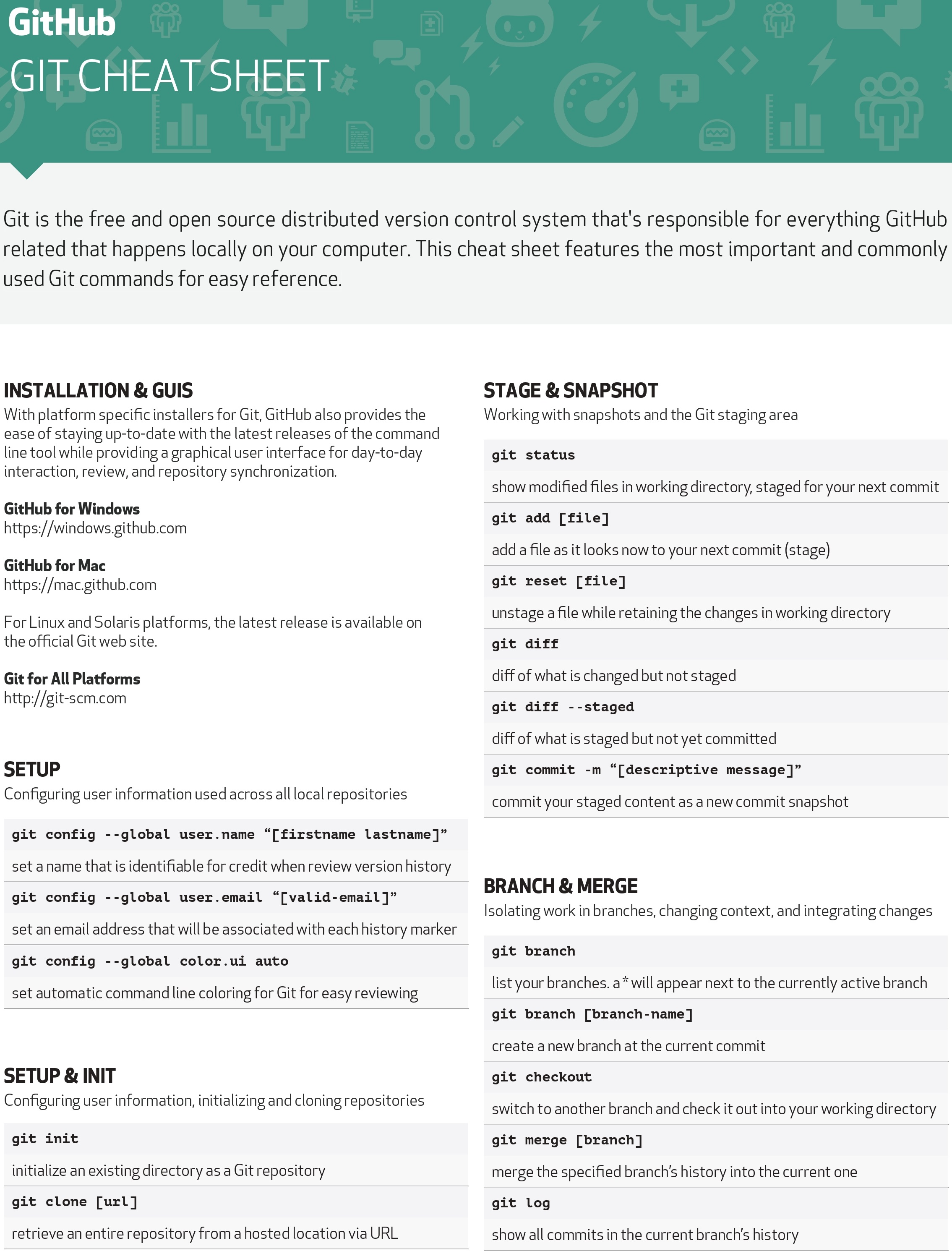 GitHub Cheatsheet | Qubehealth